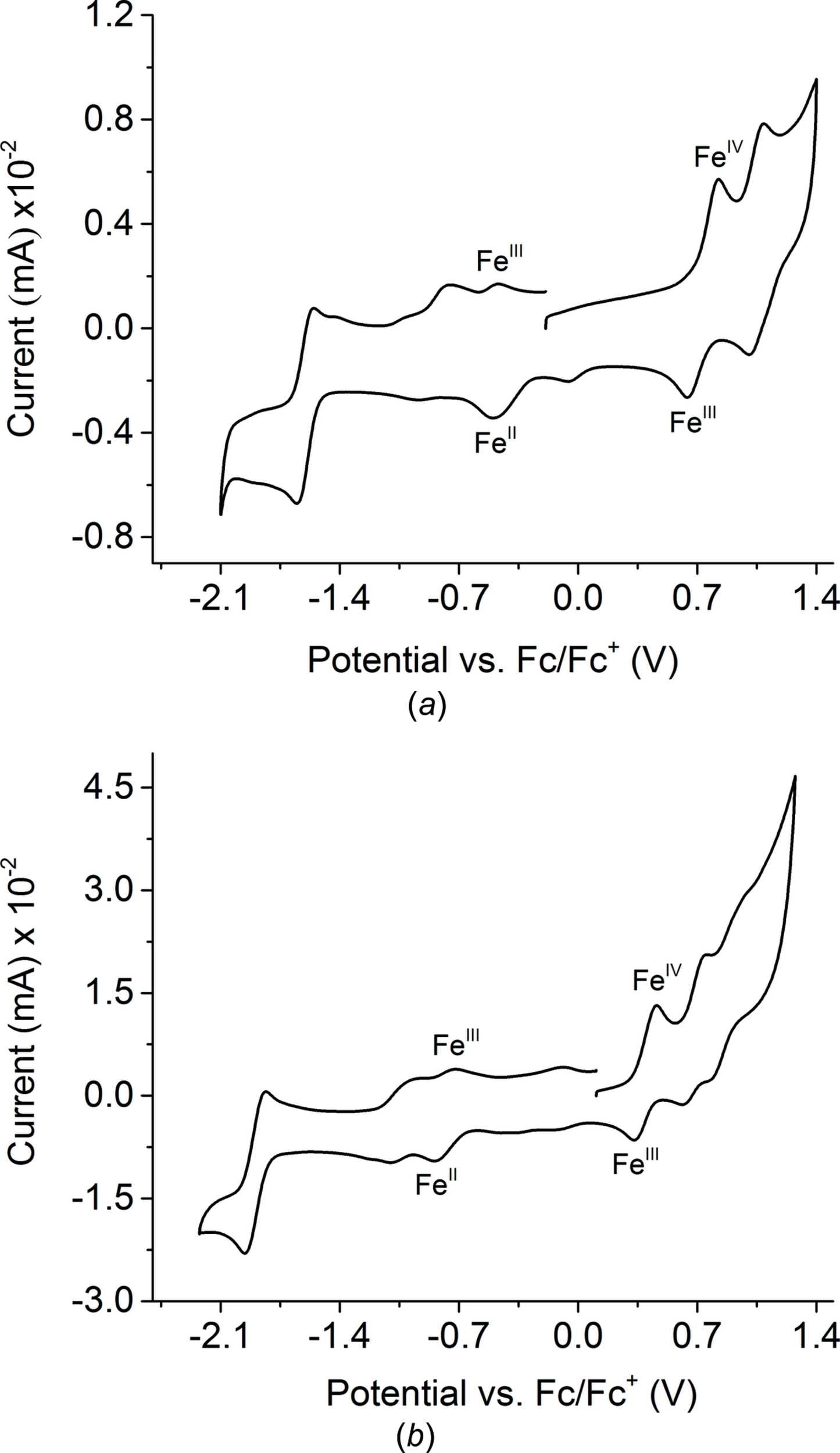 (IUCr) A five-coordinate iron(III) porphyrin complex including a ...