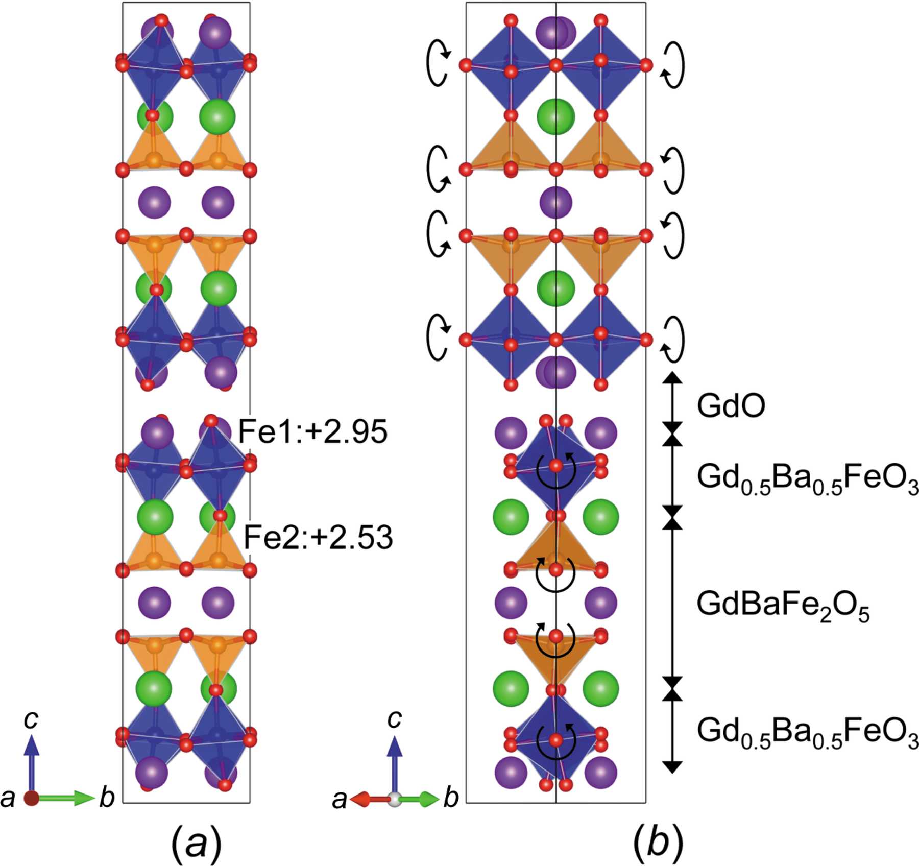 (IUCr) Unique octa­hedral rotation pattern in the oxygen-deficient ...