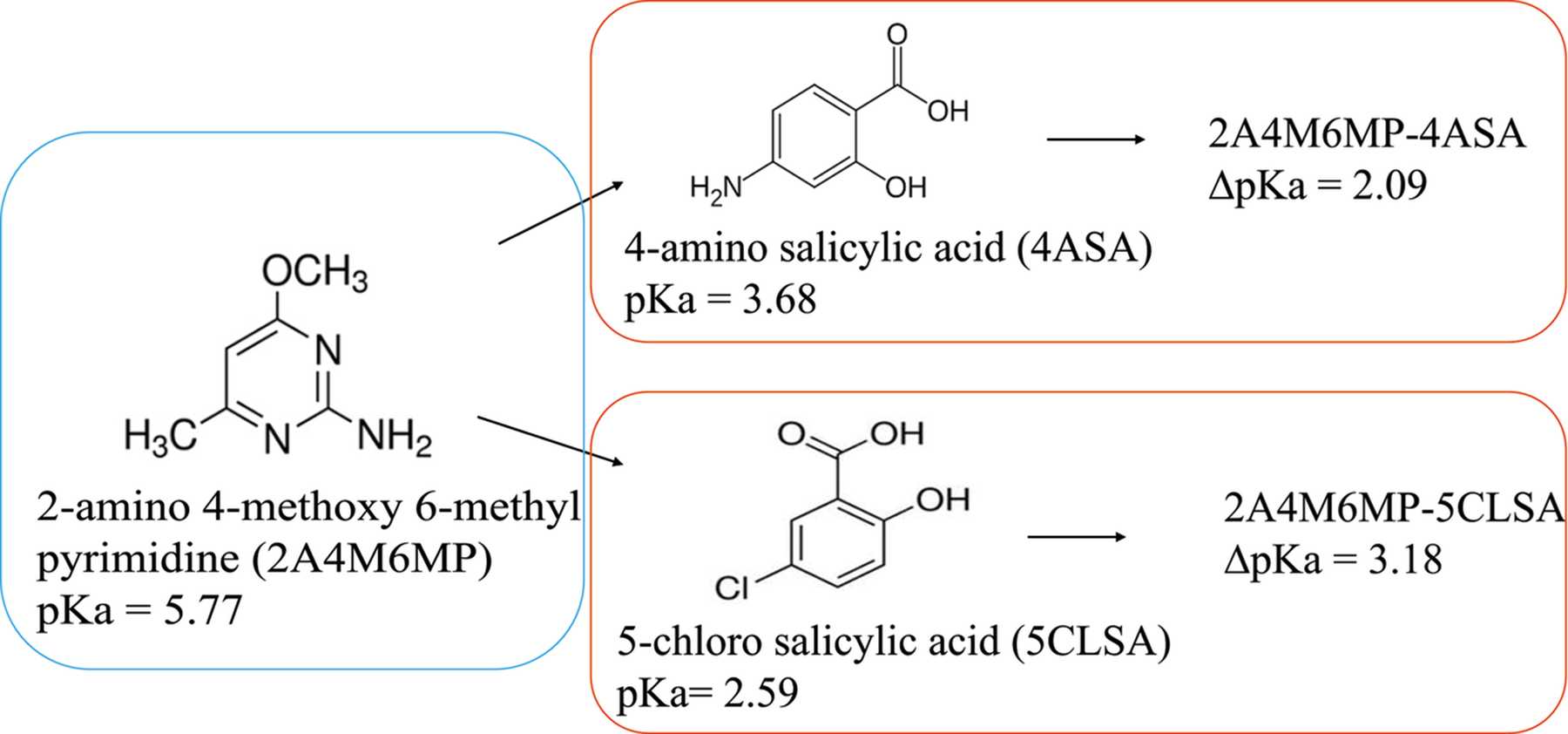 (IUCr) Insights on structure and inter­actions of 2-amino-4-meth­­oxy-6 ...