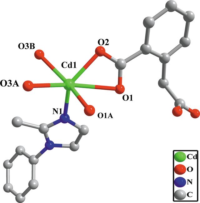 (IUCr) A new two-dimensional cadmium(II) coordination polymer based on ... (IUCr) A new two-dimensional cadmium(II) coordination polymer based on ...