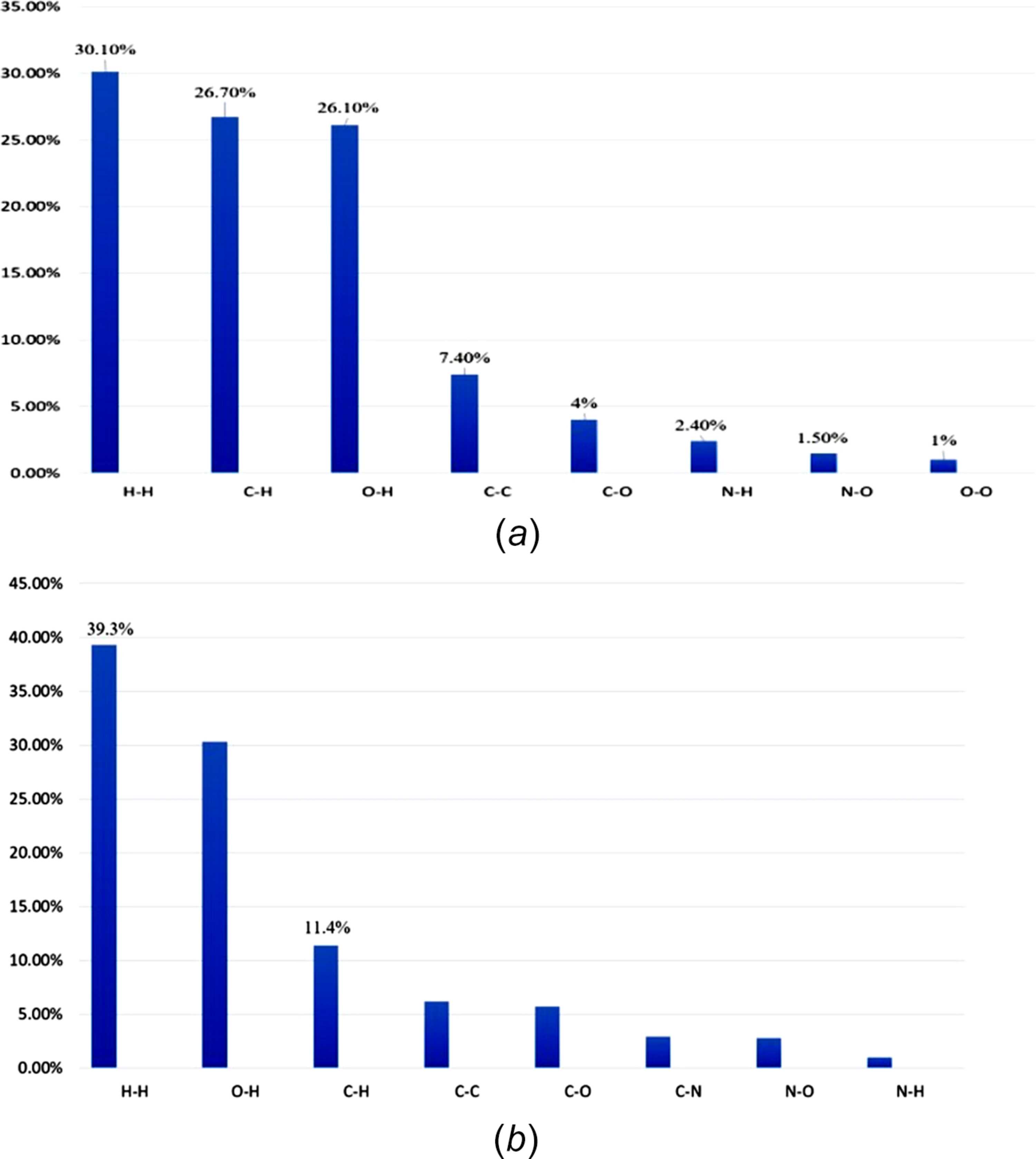 Iucr Crystal Structure Inter­molecular Inter­actions Charge Density