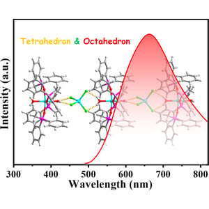 (IUCr) Synthesis, structure and red-light emission of a manganese ...