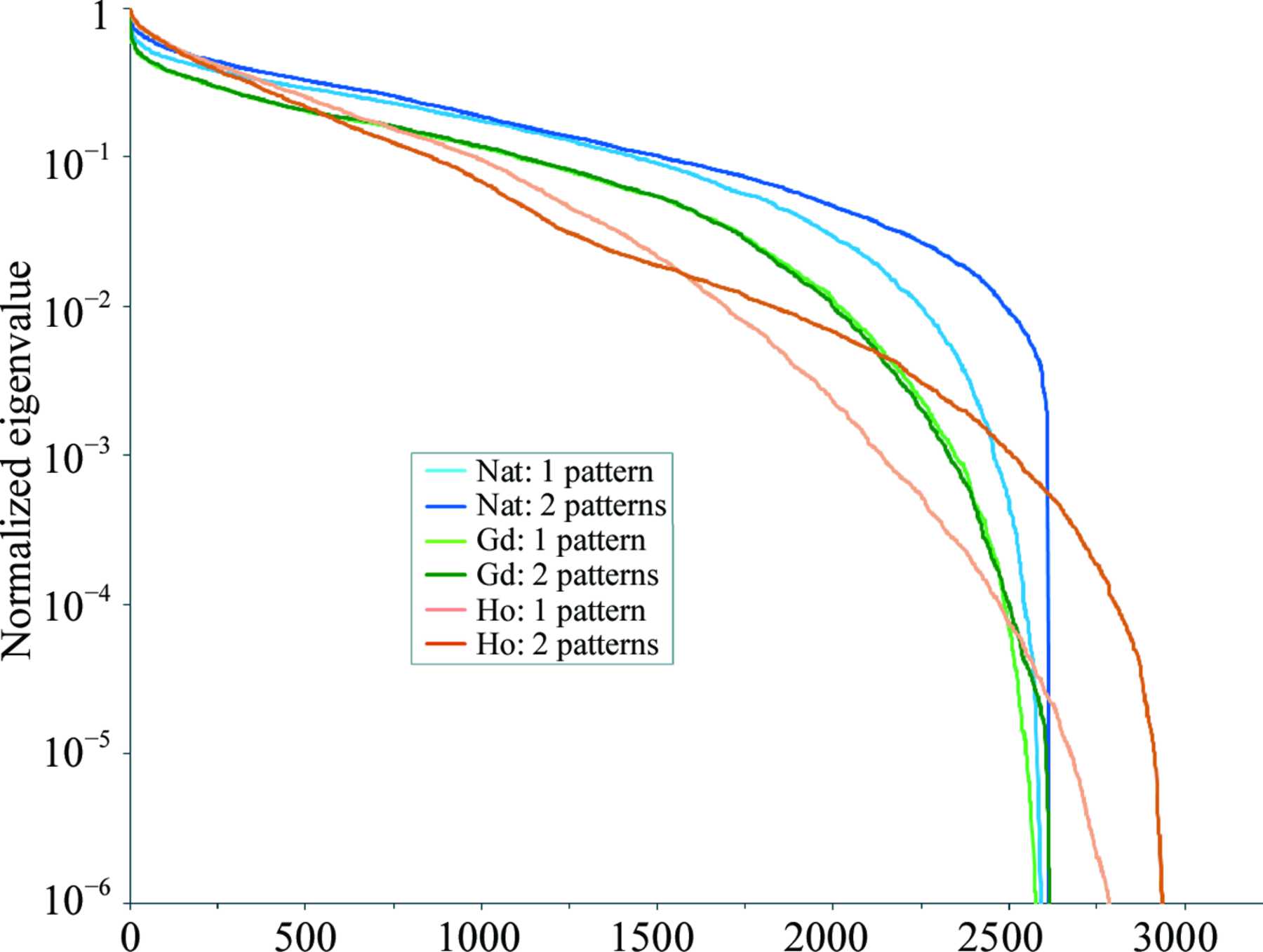 (IUCr) Features of the secondary structure of a protein molecule from ...