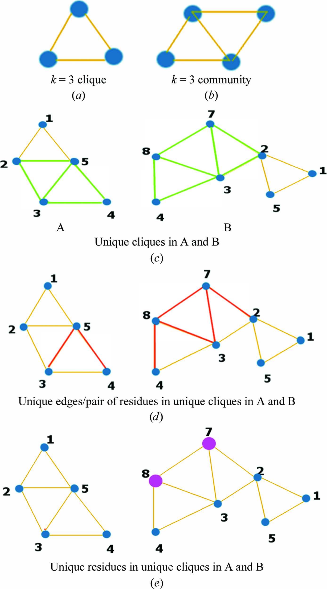 (IUCr) Network approach for capturing ligand-induced subtle global ...