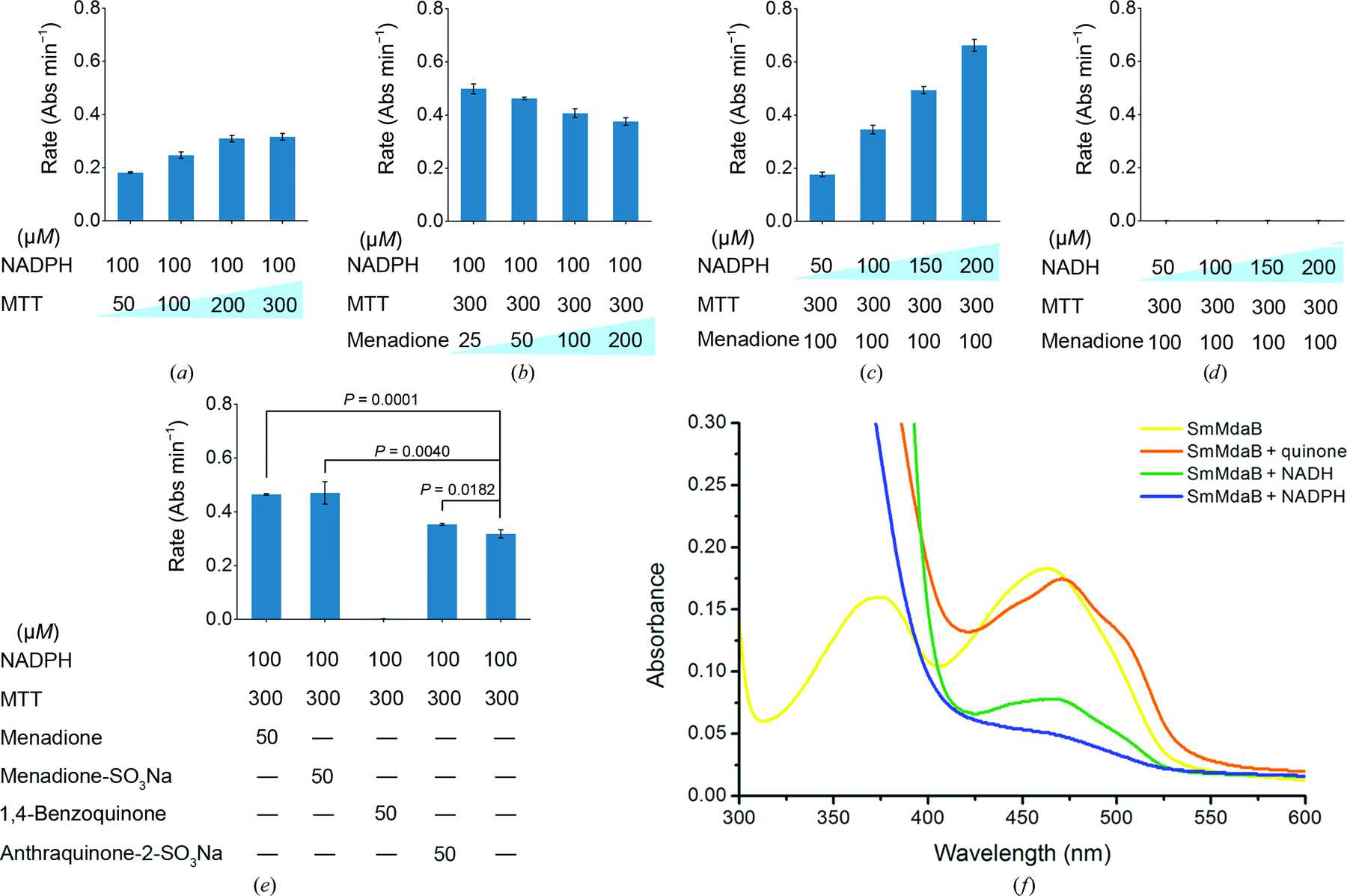 (IUCr) Structural and biochemical characterization of MdaB from ...