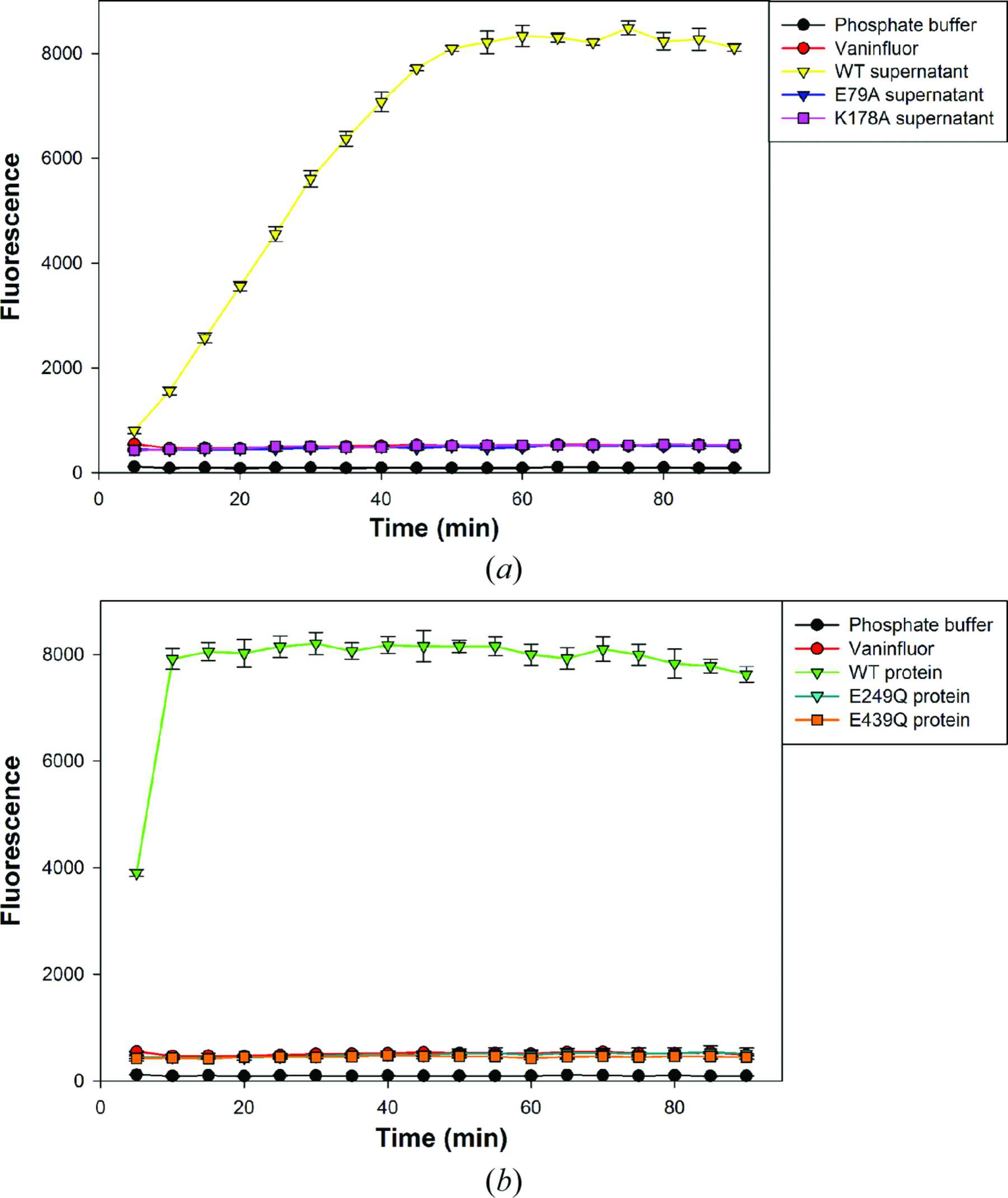 (IUCr) The structure of vanin 1: a key enzyme linking metabolic disease ...