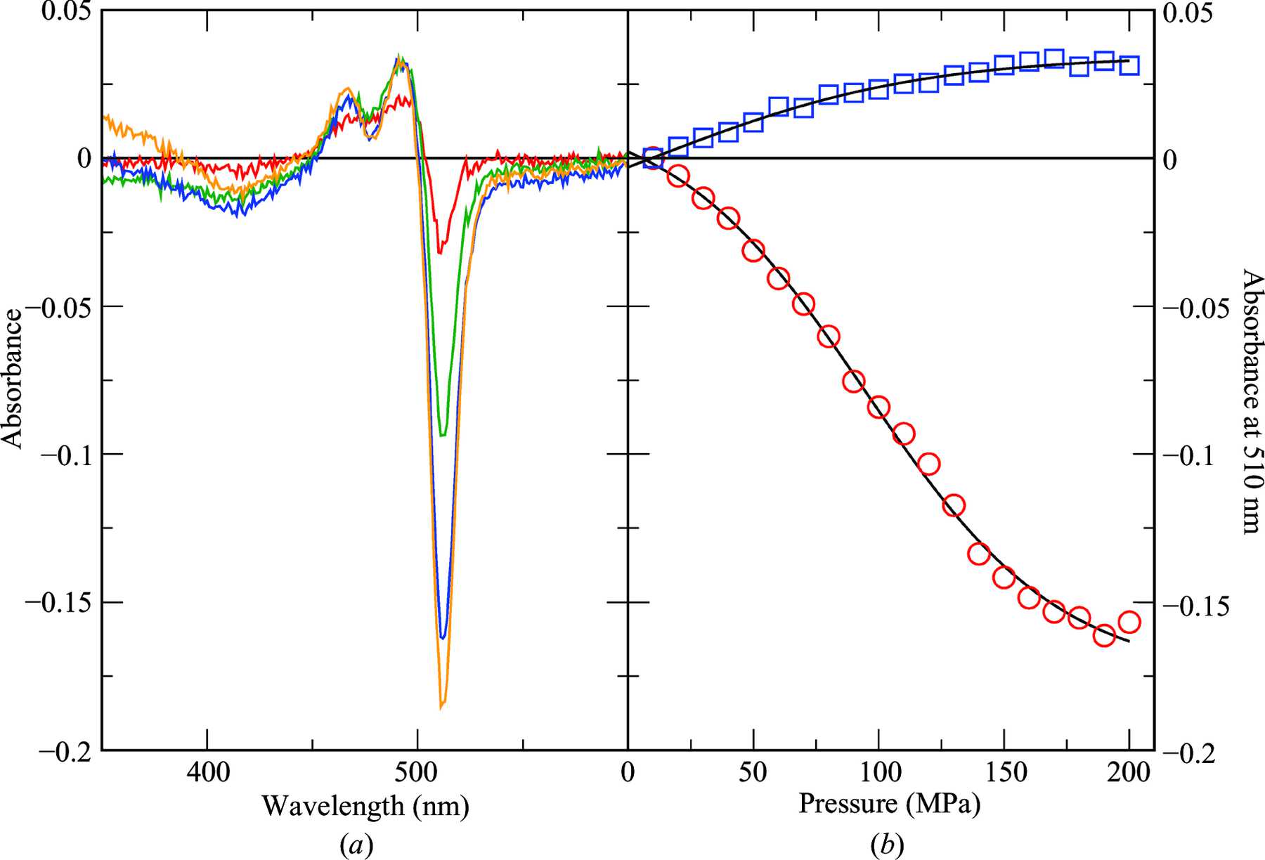 (IUCr) The crystal structure of Proteus vulgaris tryptophan indole ...