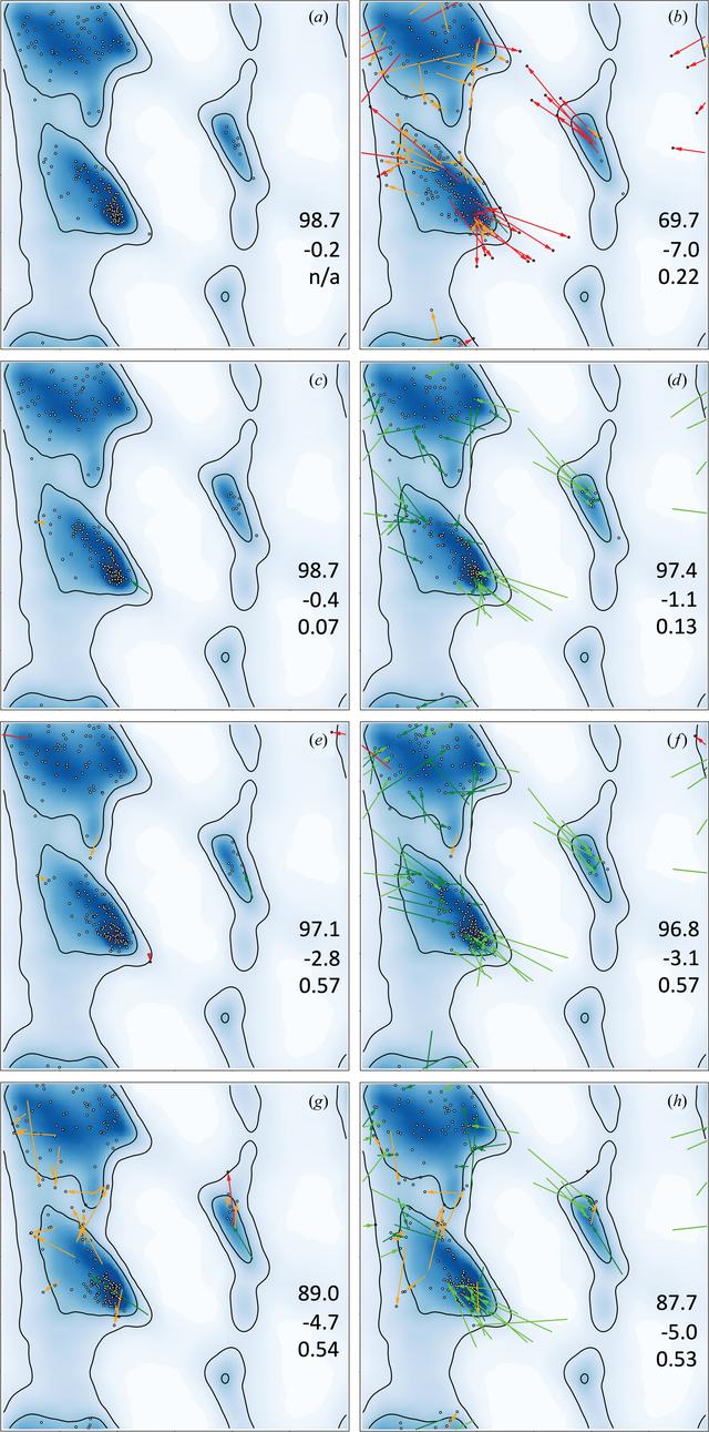 (IUCr) Real-space quantum-based refinement for cryo-EM: Q | R #3