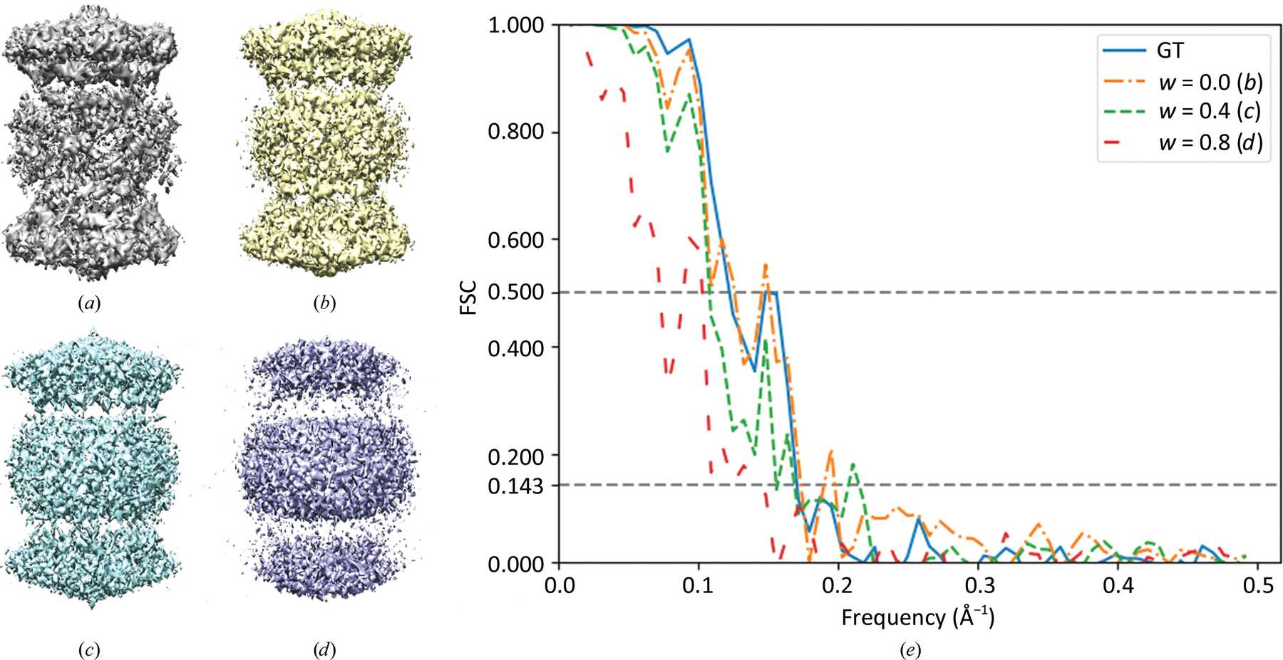 (IUCr) End-to-end orientation estimation from 2D cryo-EM images
