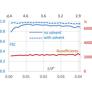 (IUCr) Rescaling FSC curves