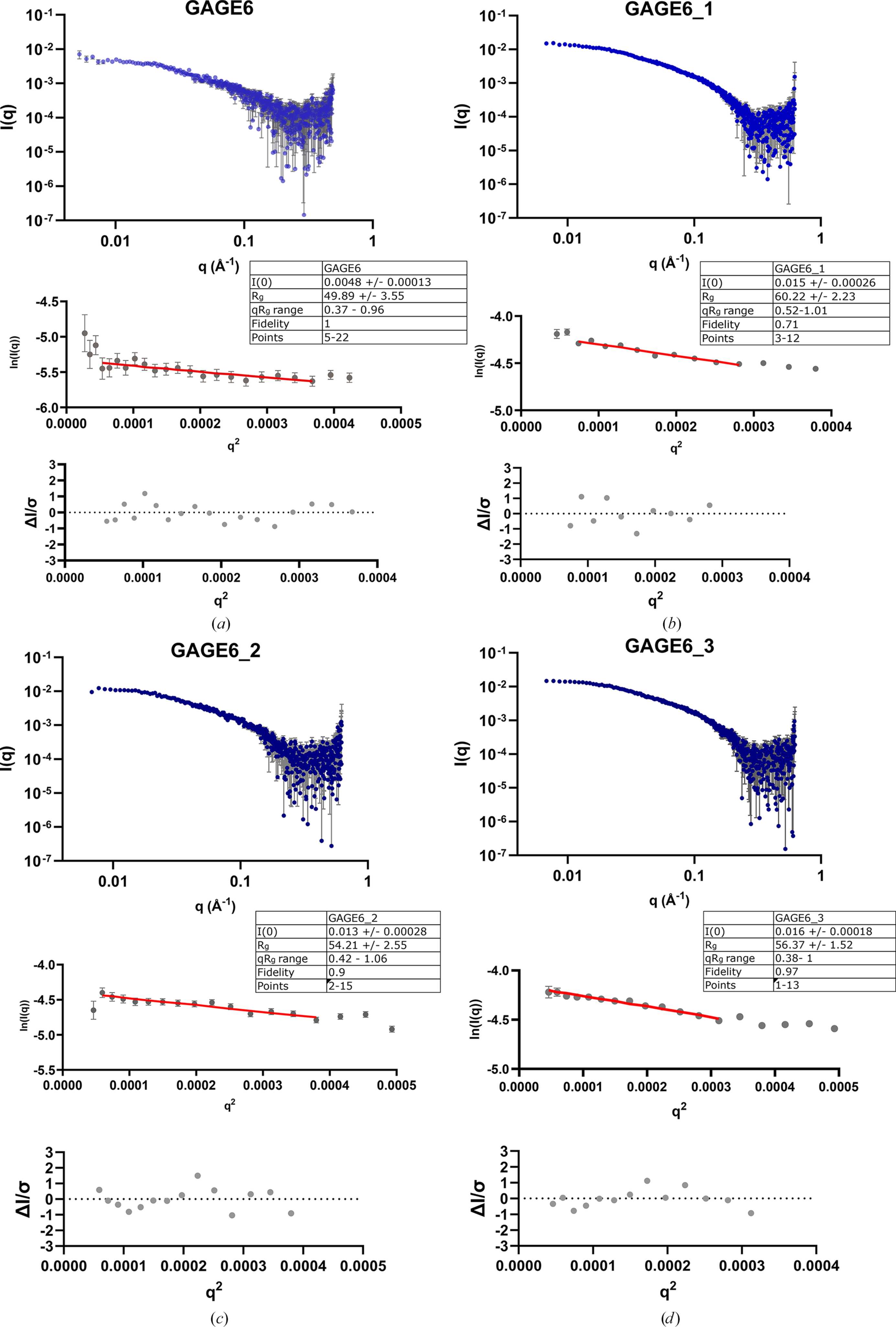 (IUCr) Probing the statistics of sequence-dependent DNA conformations ...