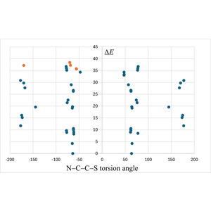 (IUCr) Crystal structures and conformational features of new forms of ...