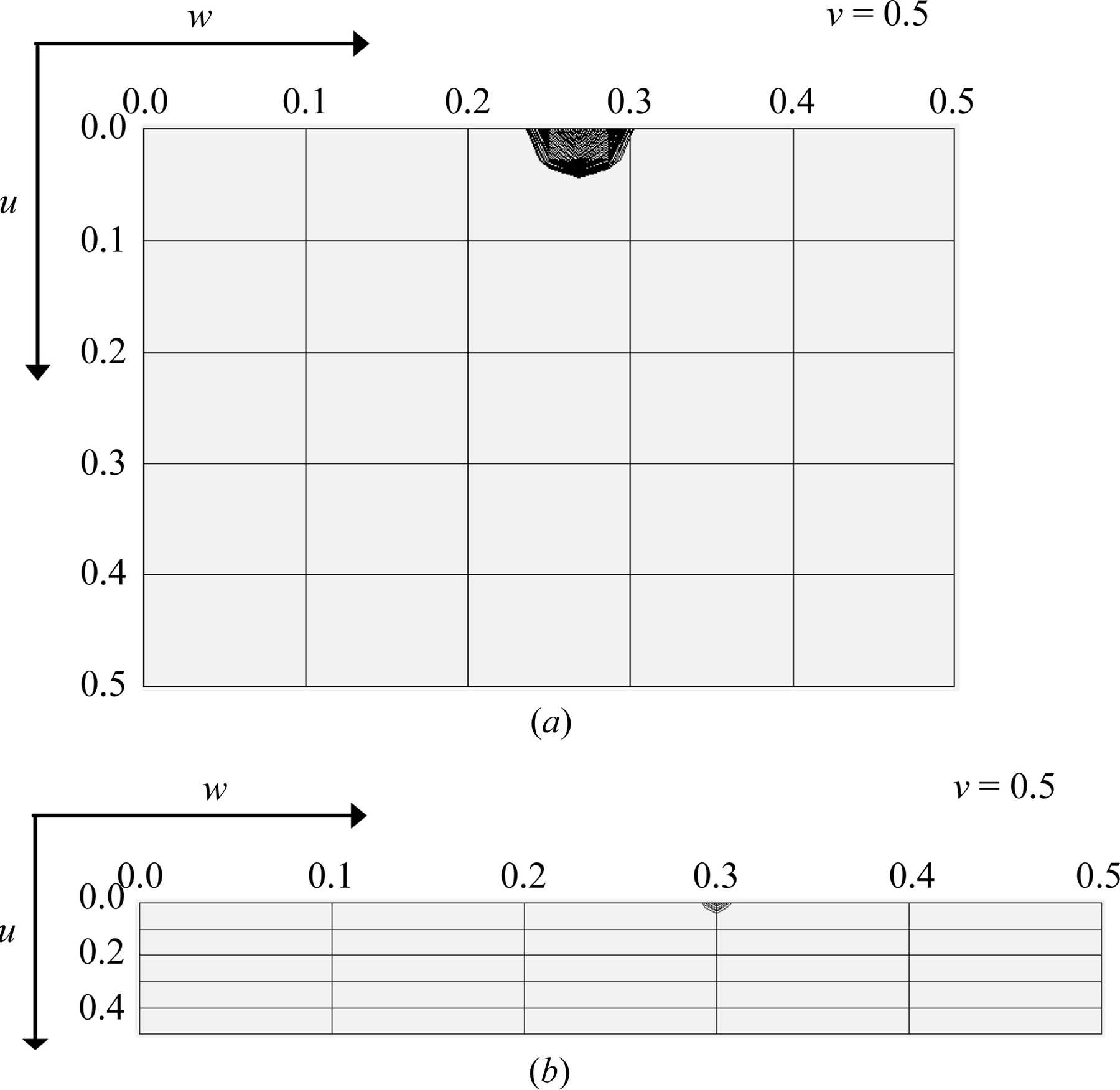 (IUCr) Crystallization and preliminary crystallographic analysis of cg ...