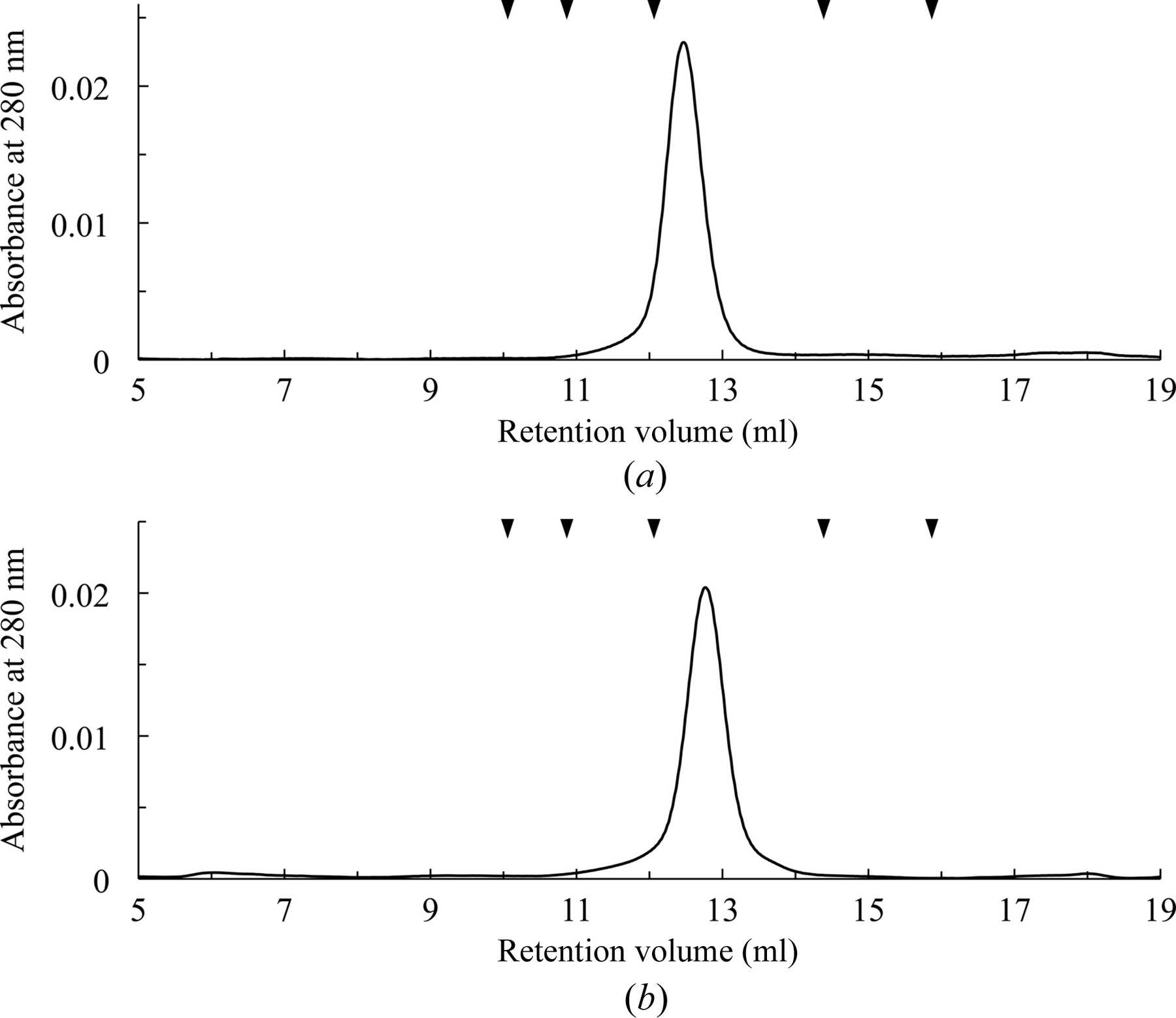 (IUCr) Purification, crystallization and preliminary X-ray analysis of ...