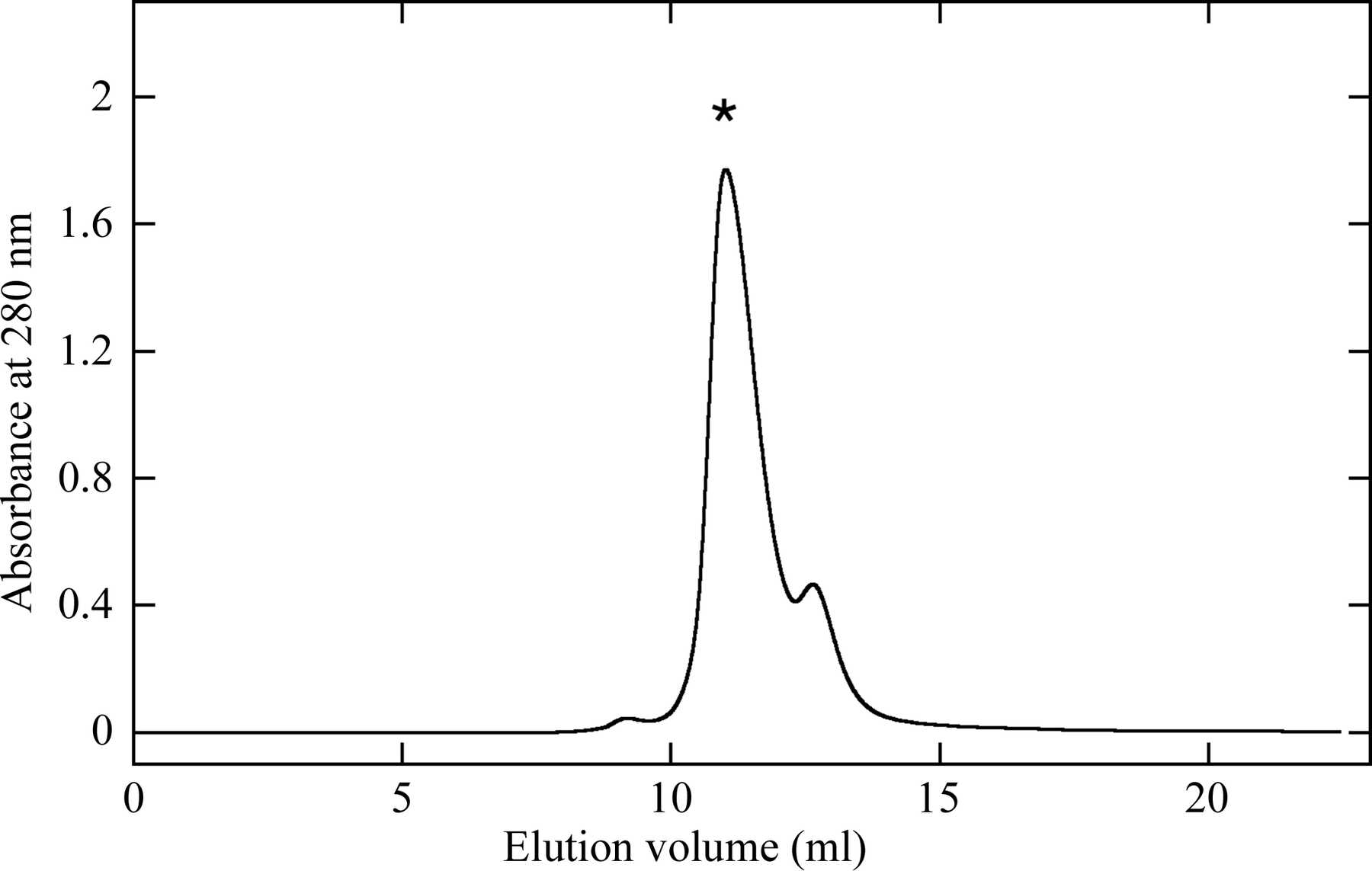 (IUCr) Purification, crystallization and preliminary X-ray analysis of ...