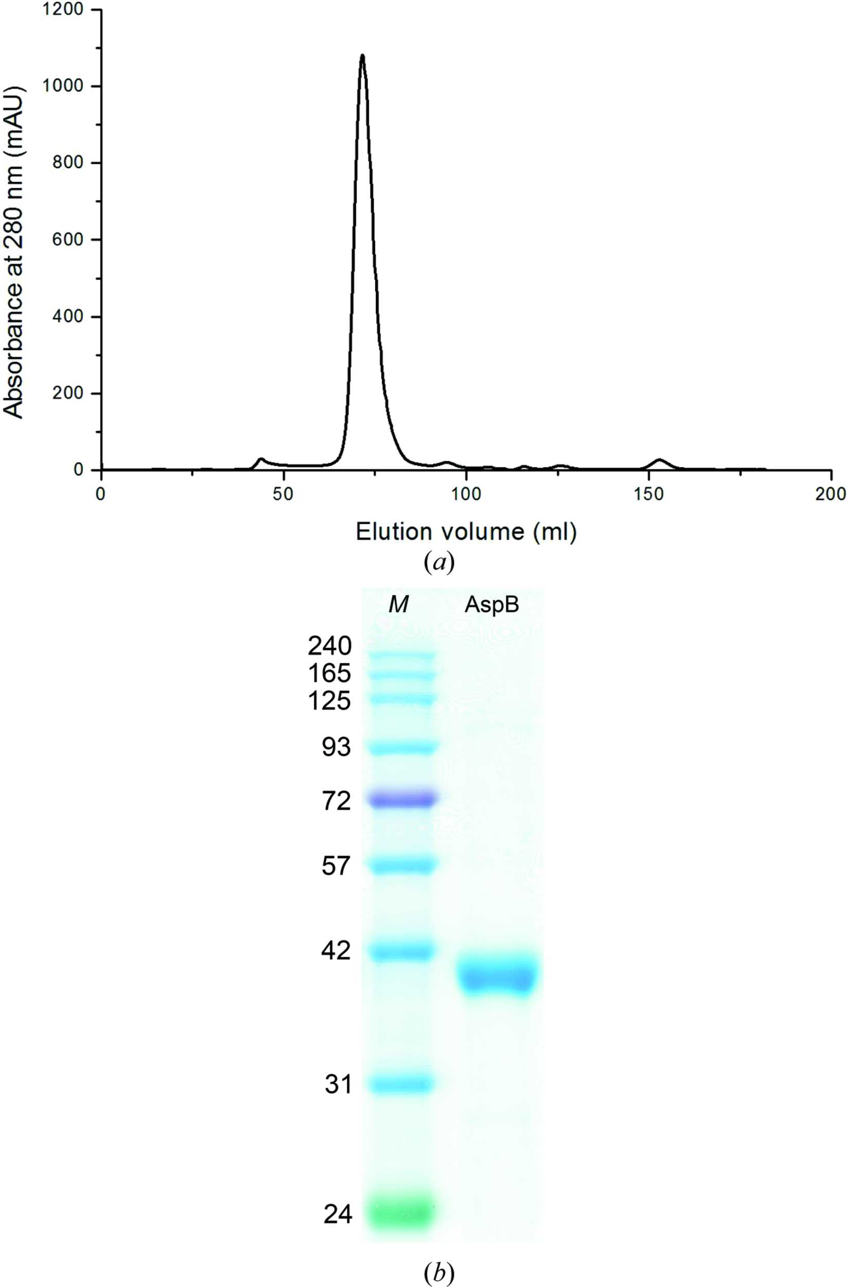 (IUCr) Overexpression, purification, crystallization and structure ...
