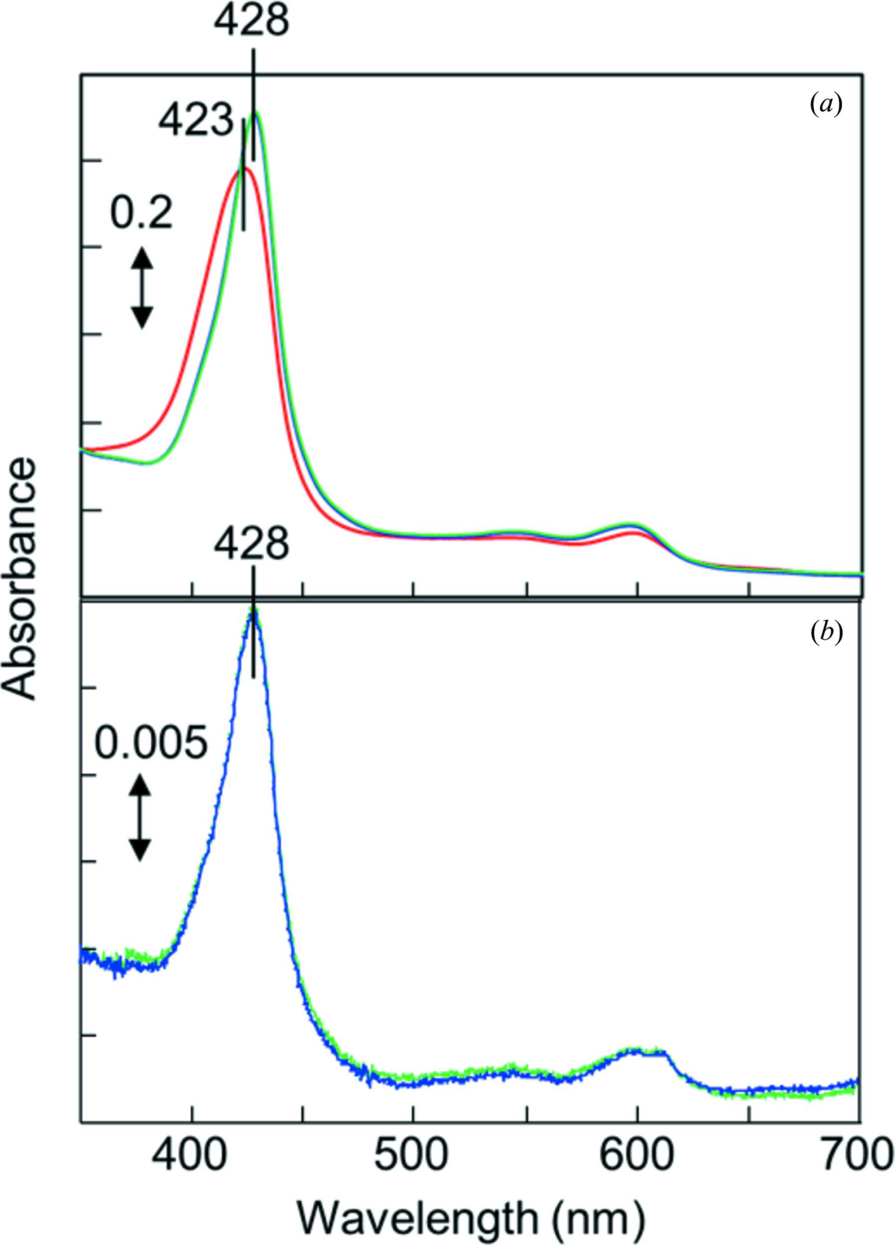 (IUCr) X-ray structure of cyanide-bound bovine heart cytochrome c ...