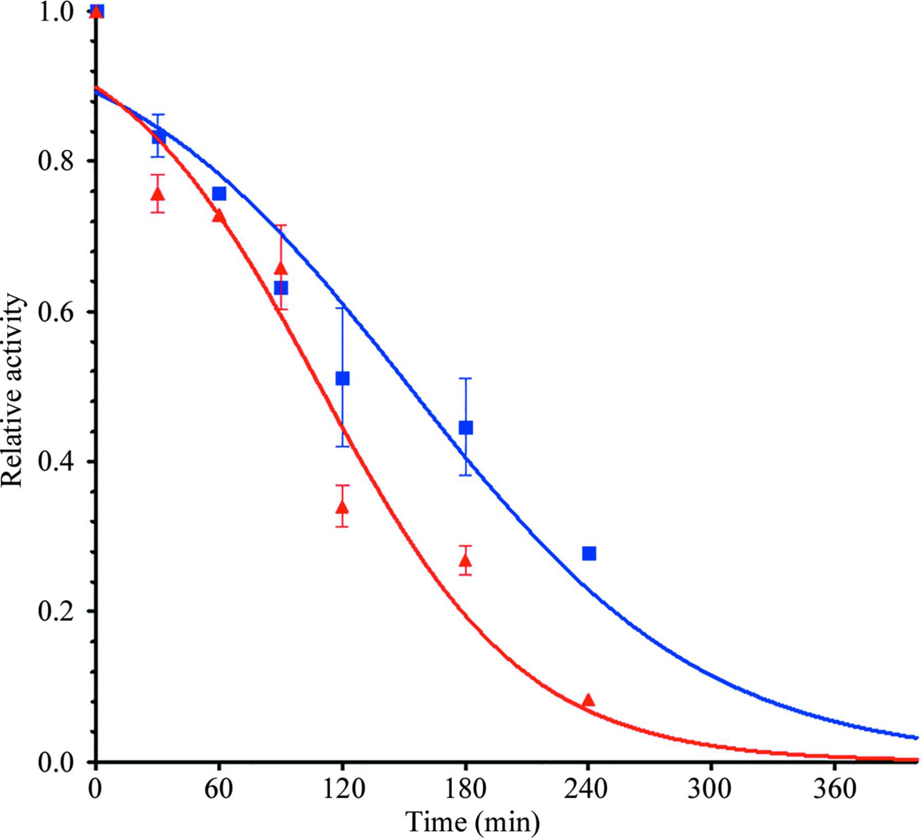 (IUCr) The quorum-quenching lactonase from Geobacillus ...