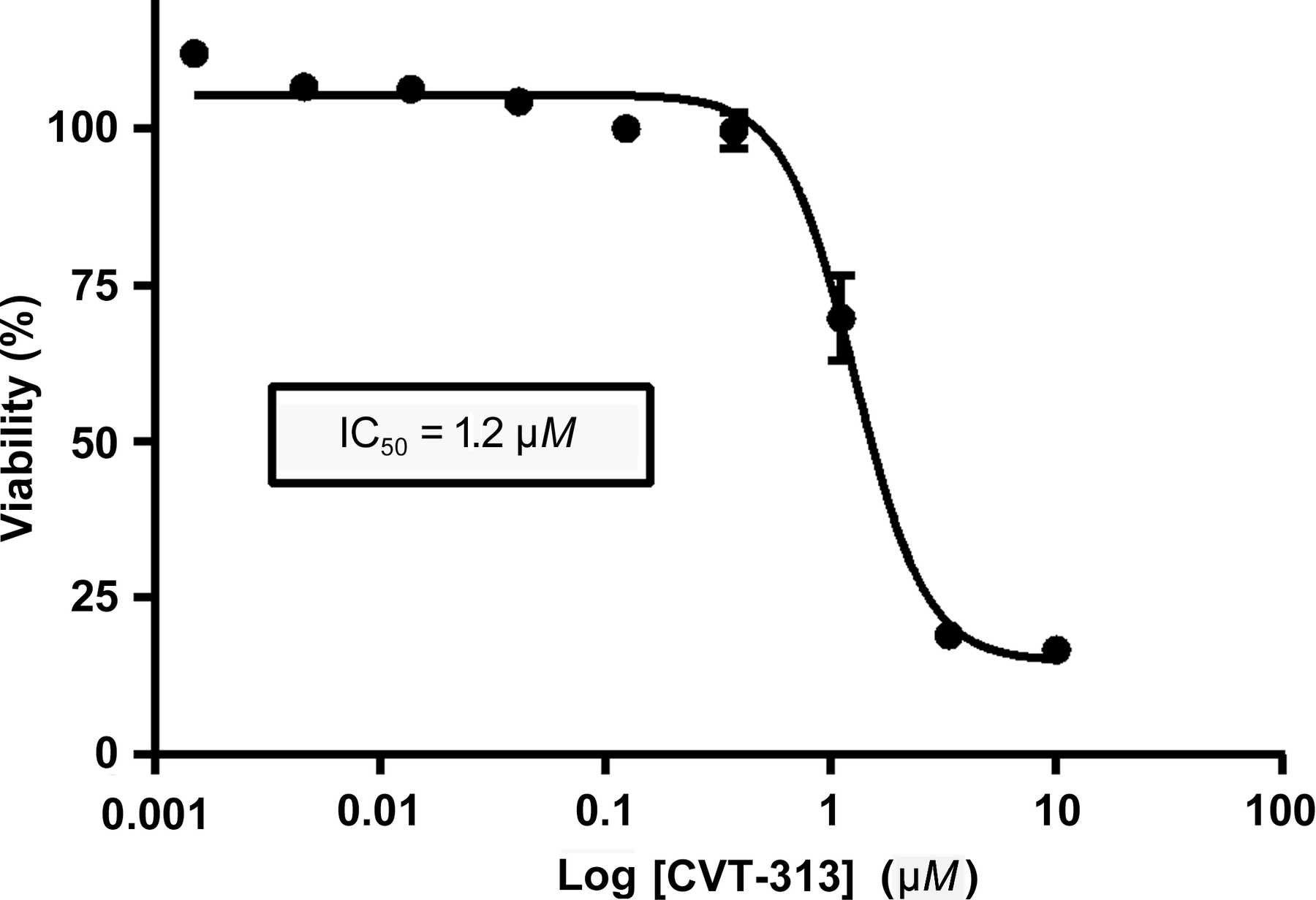 (IUCr) Structure of cyclin-dependent kinase 2 (CDK2) in complex with ...