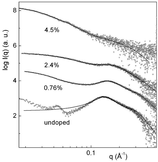 (IUCr) Structure of magnetic poly(oxyethylene)–siloxane nanohybrids ...