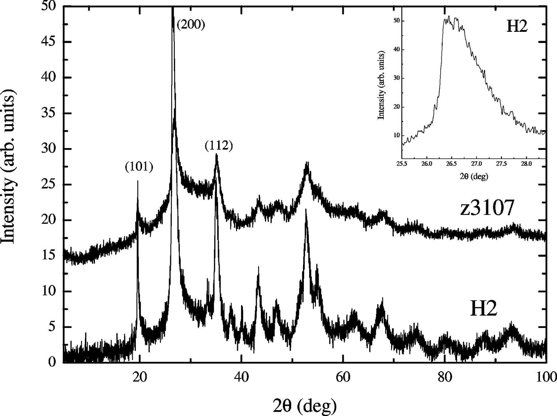 (IUCr) Microstructure of radiation-damaged zircon under pressure