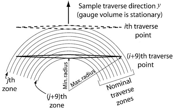 (IUCr) Phase composition depth profiles using spatially resolved energy ...