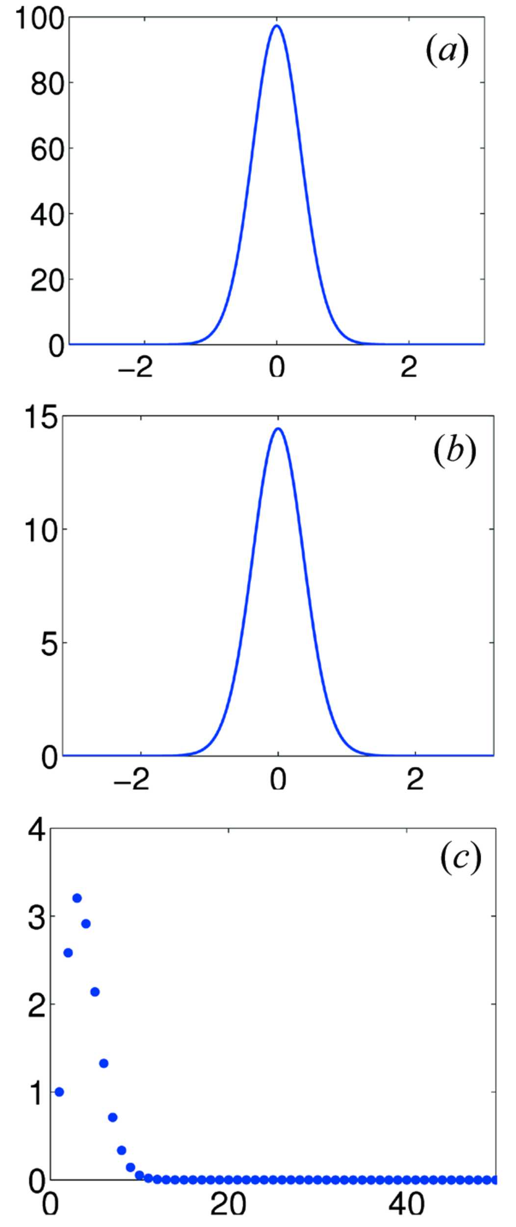 (IUCr) Orientation density function-controlled pole probability density ...