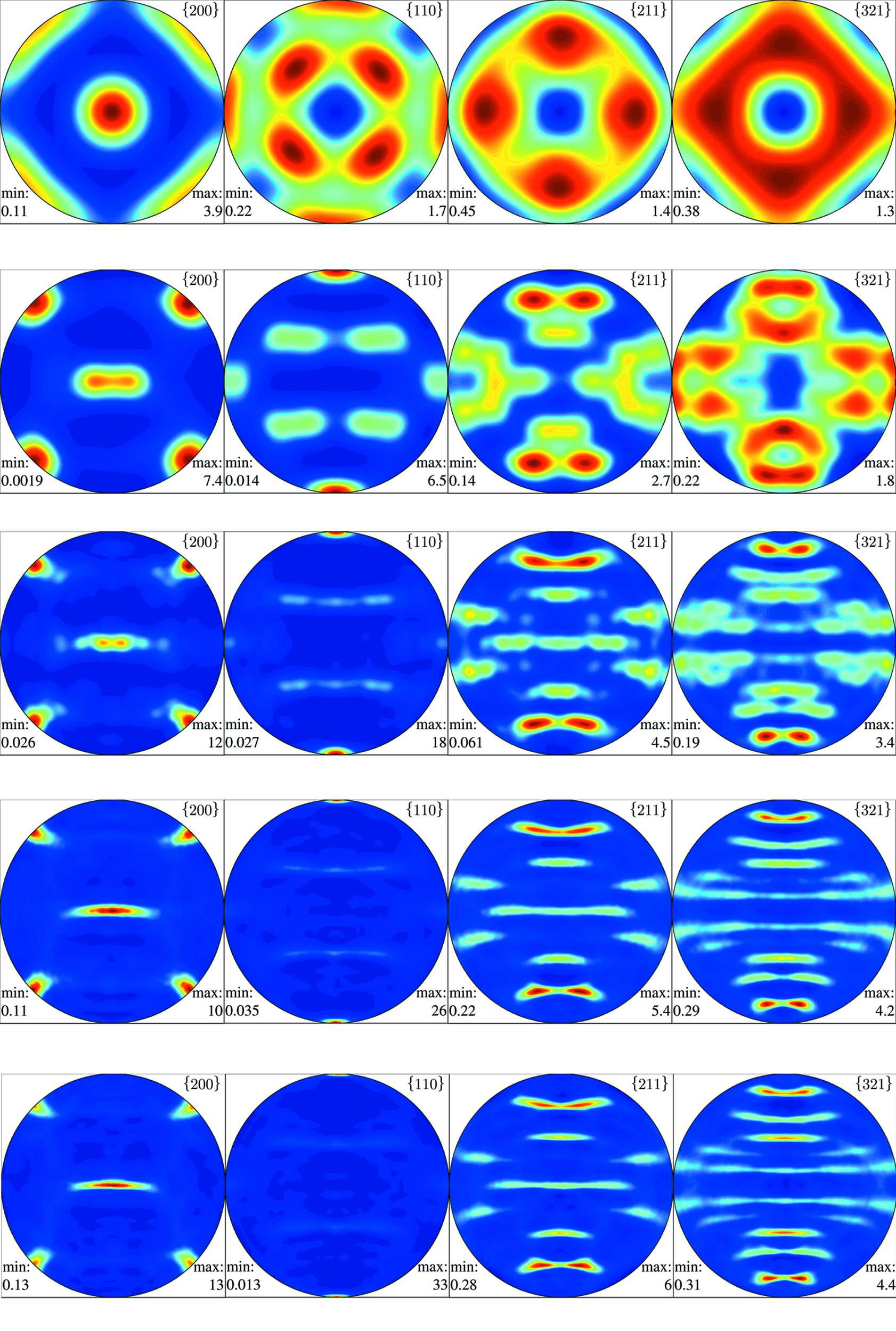 (IUCr) Orientation density function-controlled pole probability density ...