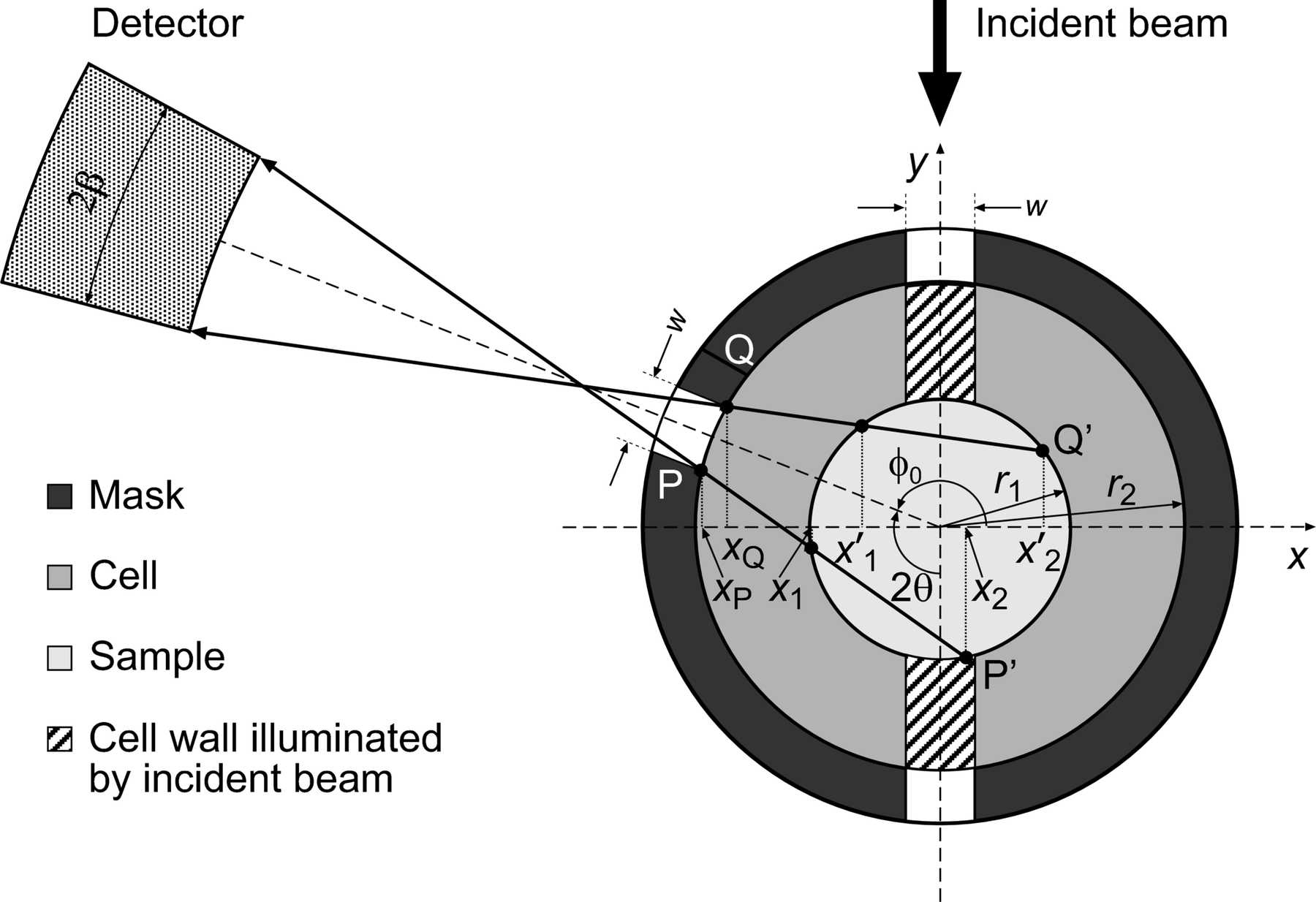 (IUCr) Time-of-flight neutron powder diffraction with a thick-walled ...