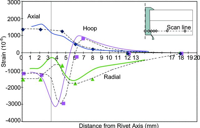 (IUCr) Methods for obtaining the strain-free lattice parameter when ...
