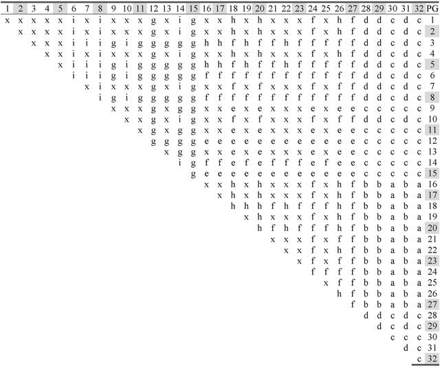 (IUCr) Maximum disorientation angles between crystals of any point ...