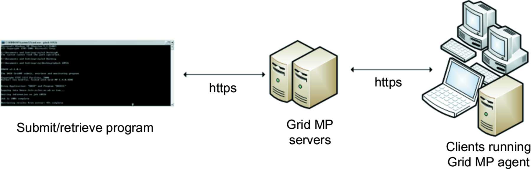 (IUCr) GDASH : a grid-enabled program for structure solution from ... (IUCr) GDASH : a grid-enabled program for structure solution from ...