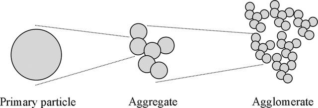 (IUCr) Characterization of the hierarchical structures of a dry ...