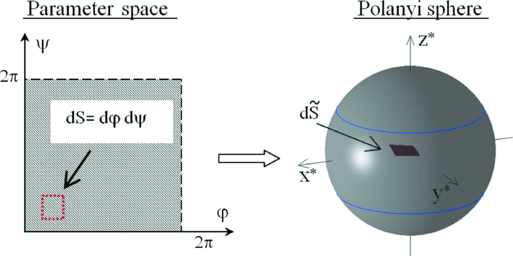 (IUCr) Theory of X-ray reflection broadening for textures with double ...