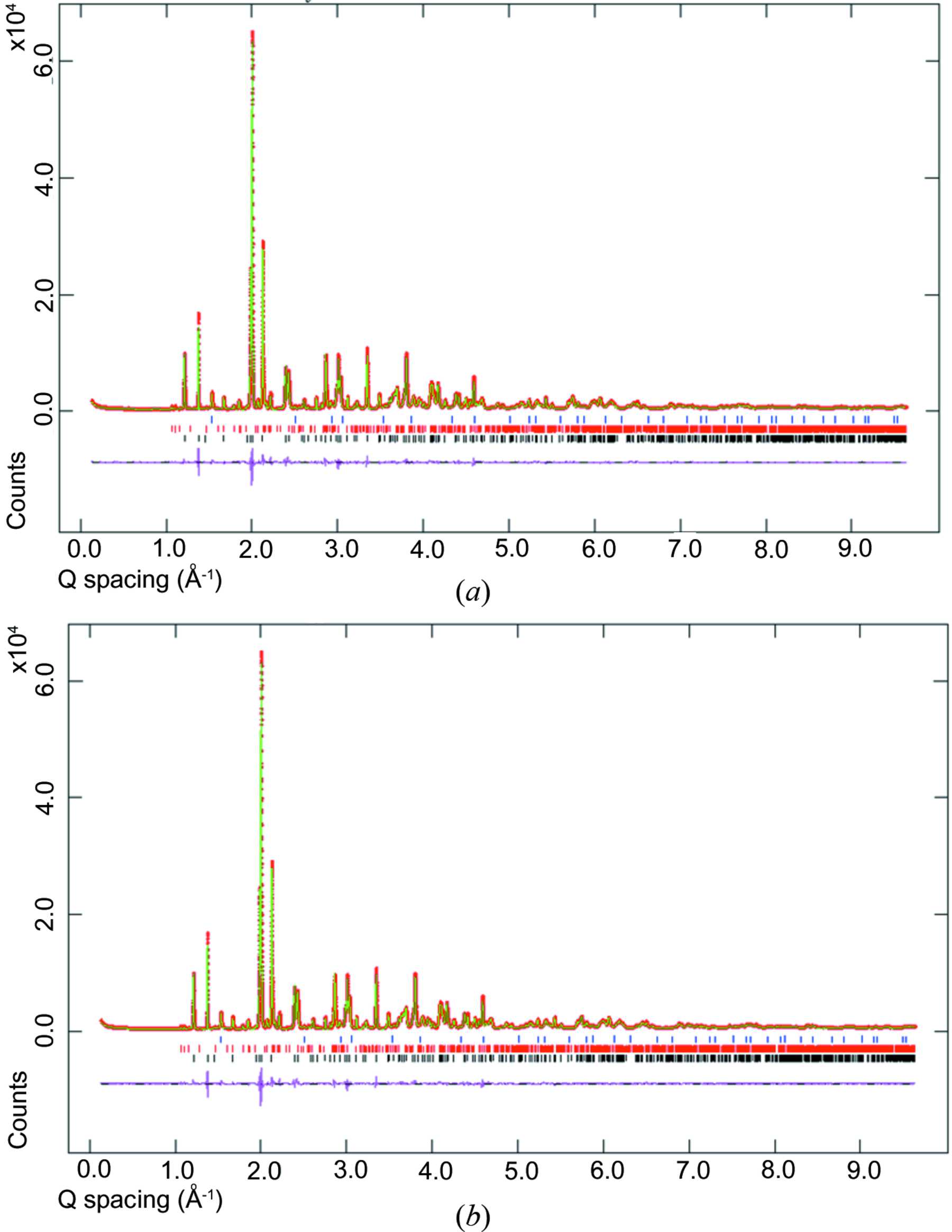 (IUCr) Structural elucidation of β -(Y,Sc) 2 Si 2 O 7 : combined use of ...