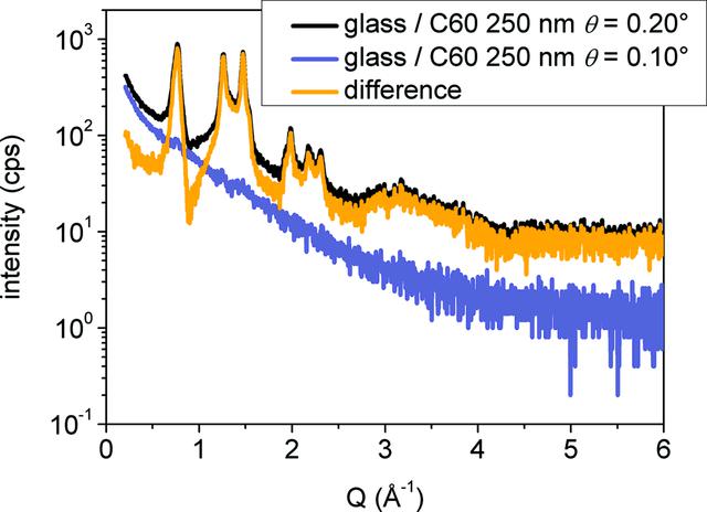 (IUCr) Determining the C60 molecular arrangement in thin films by means ...