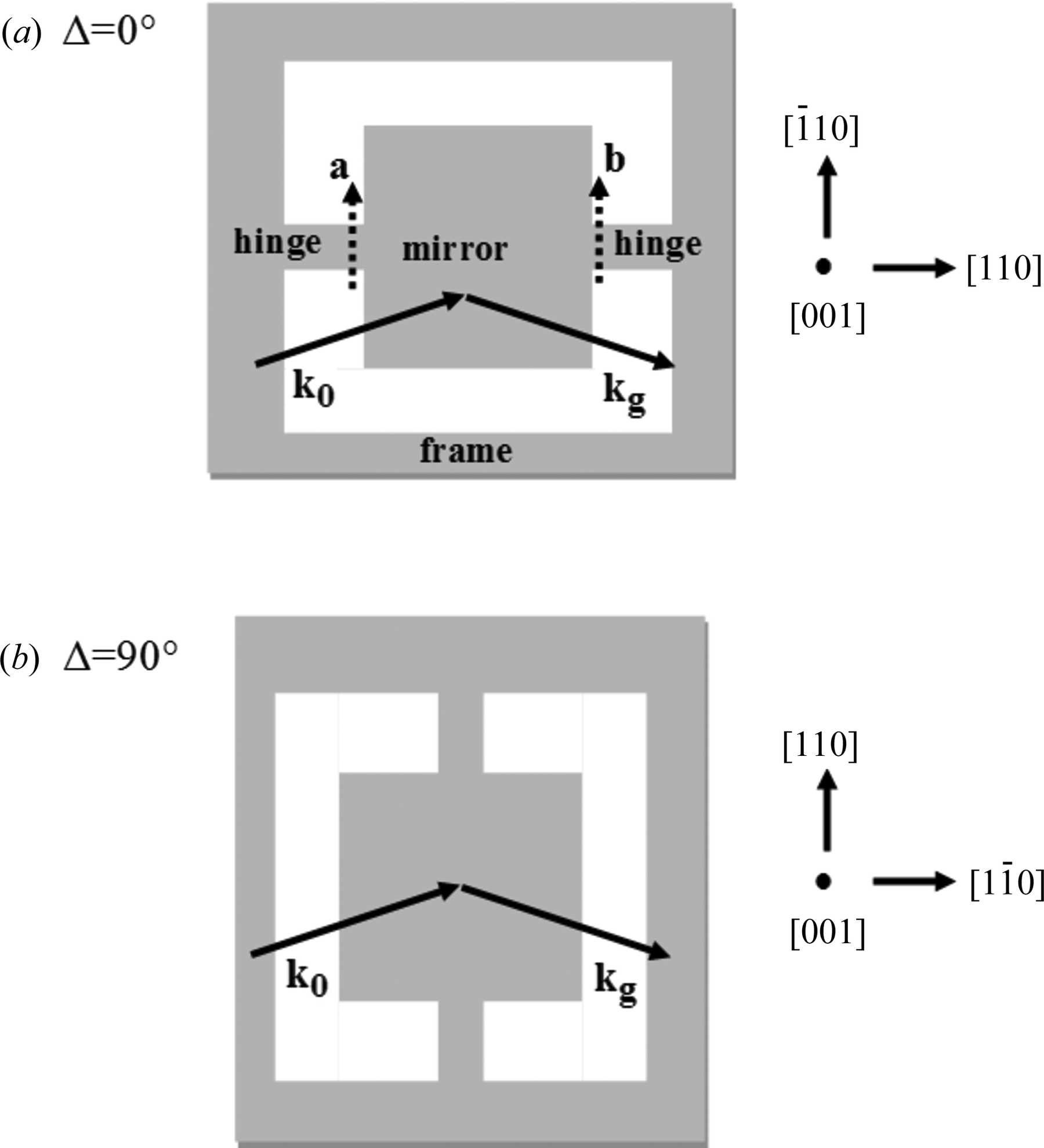 (IUCr) Strain analysis in Si micro-electromechanical systems by ... (IUCr) Strain analysis in Si micro-electromechanical systems by ...