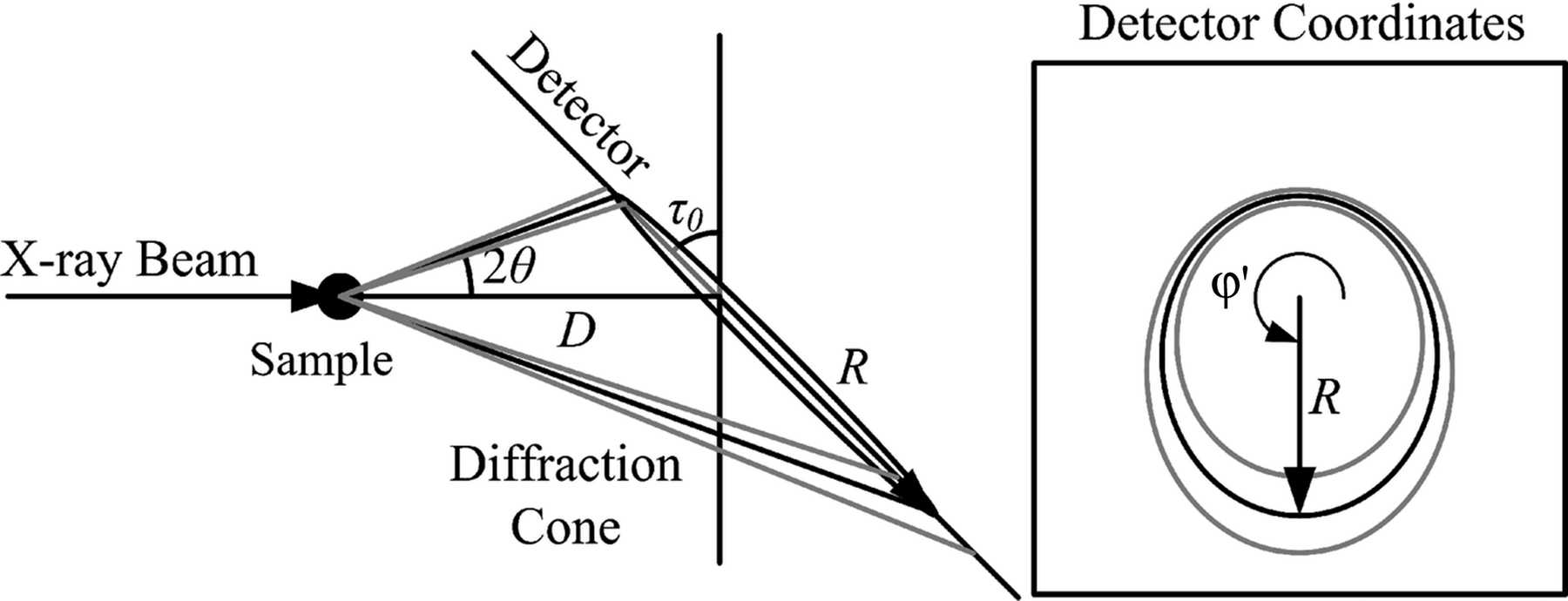 (IUCr) Pair distribution function analysis of X-ray diffraction from ... (IUCr) Pair distribution function analysis of X-ray diffraction from ...