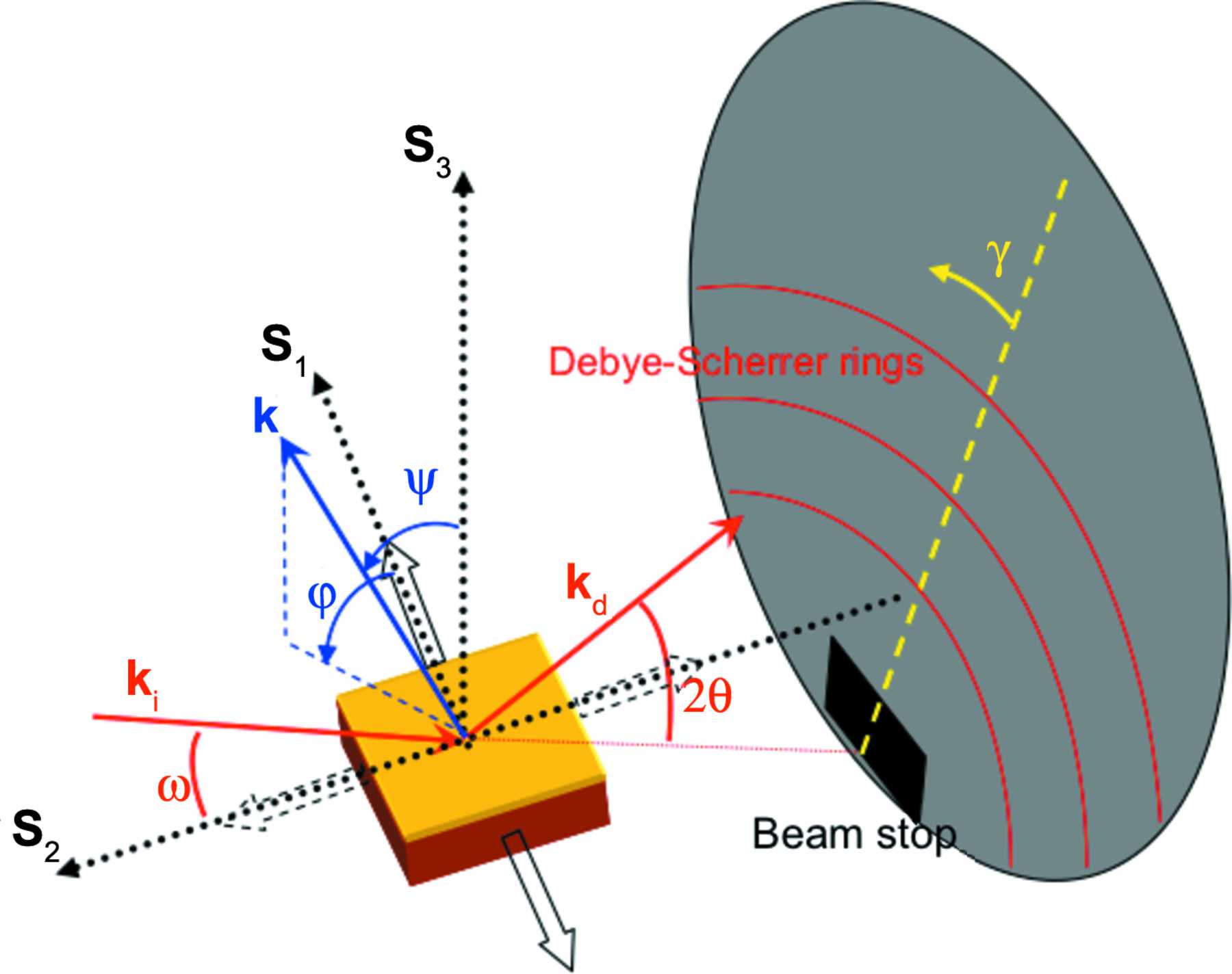 (IUCr) In situ monitoring of X-ray strain pole figures of a biaxially ...