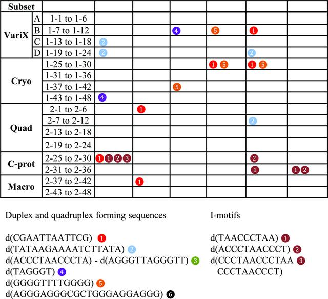 (IUCr) HELIX: a new modular nucleic acid crystallization screen