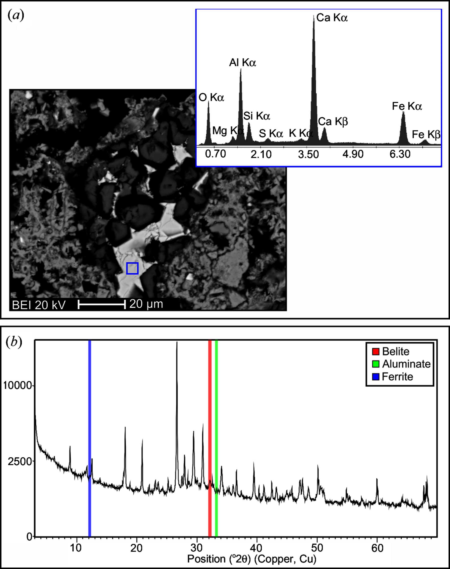 (IUCr) Crystal chemistry of clinker relicts from aged cementitious ...