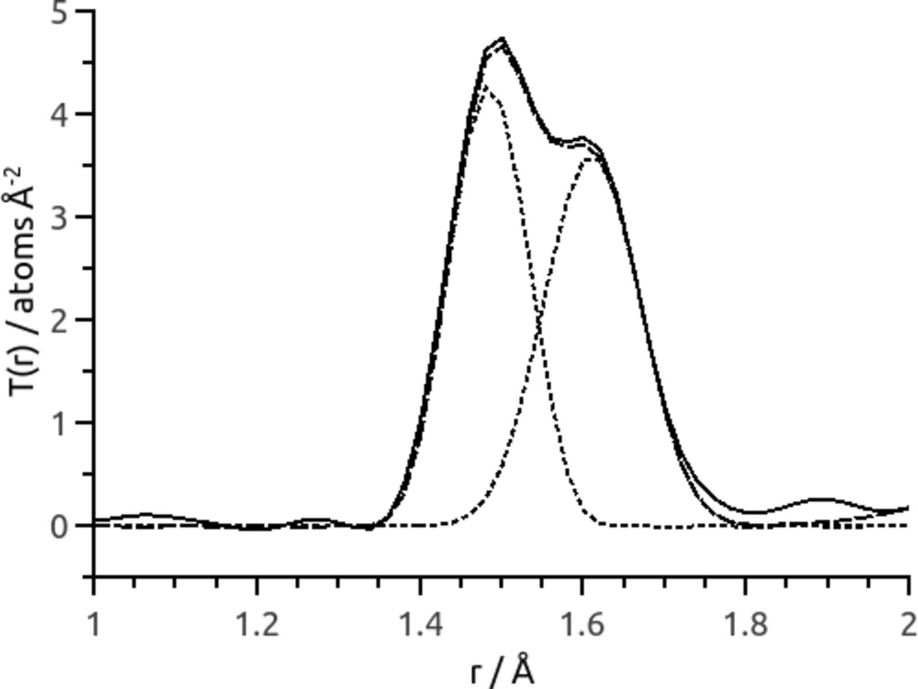 (IUCr) NXFit : a program for simultaneously fitting X-ray and neutron ... (IUCr) NXFit : a program for simultaneously fitting X-ray and neutron ...