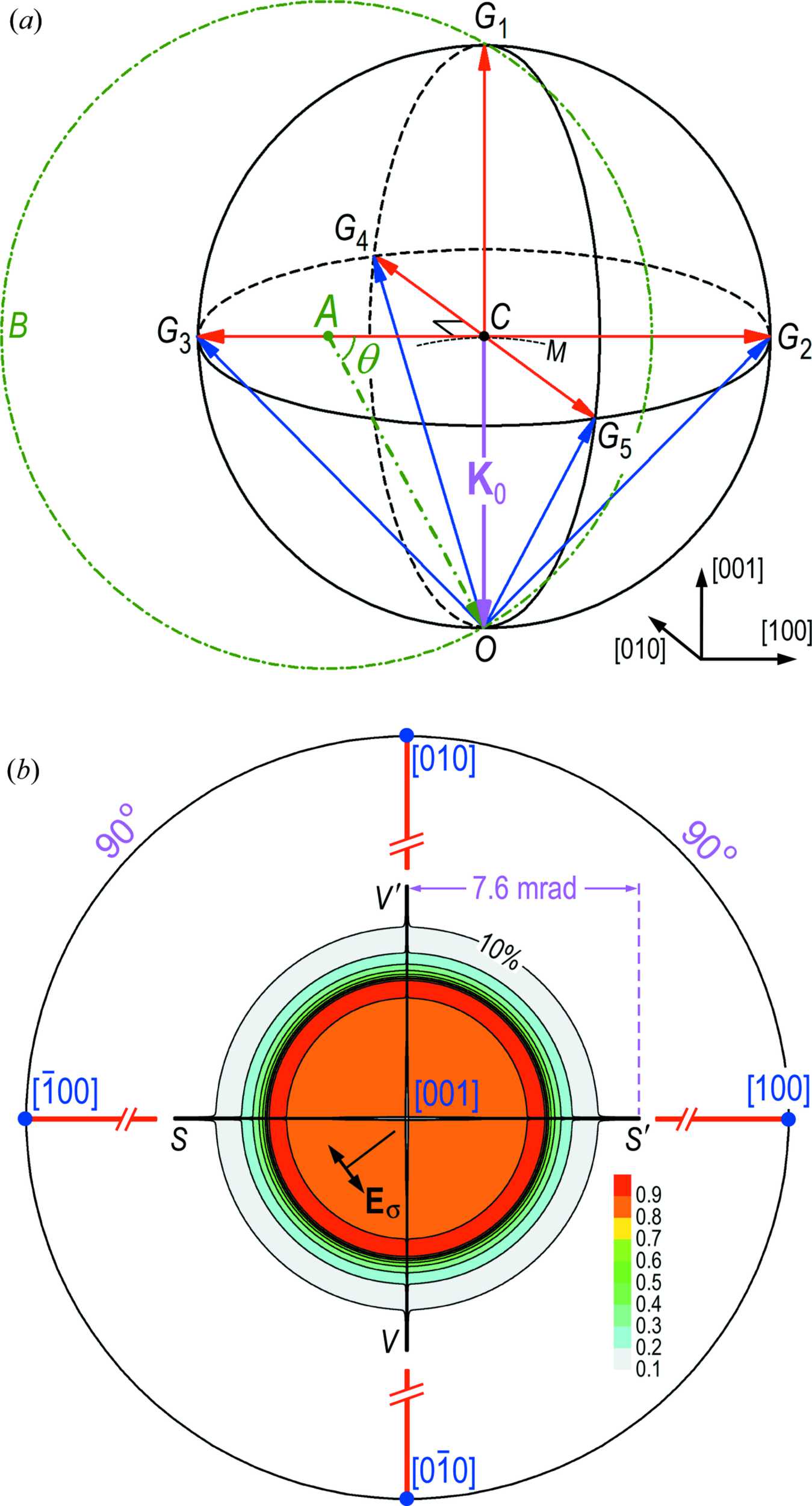(IUCr) Continuous X-ray multiple-beam diffraction with primary Bragg ...