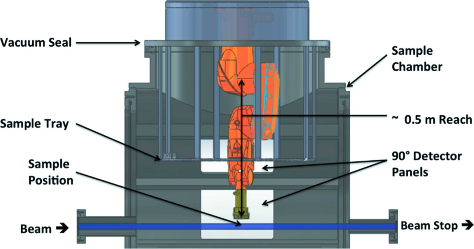 (IUCr) A six-axis robotic sample changer for high-throughput neutron ...