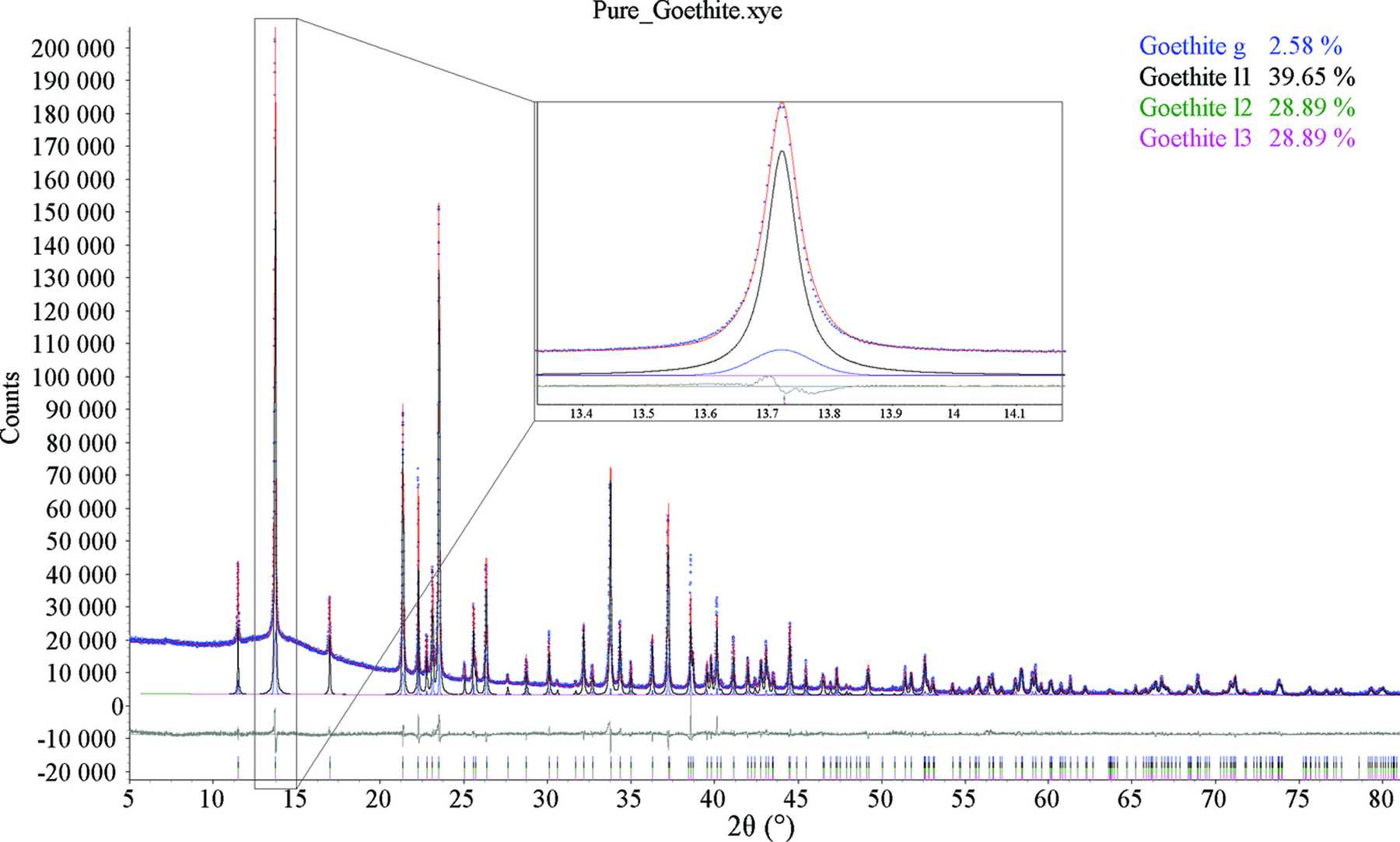 (IUCr) X-ray diffraction line profile analysis of acid-resistant ...