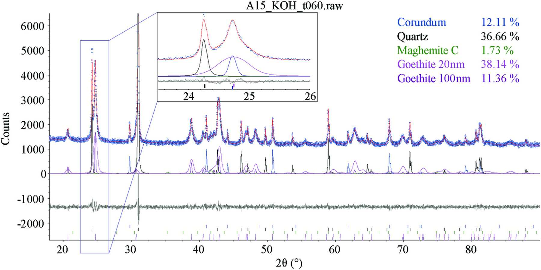 (IUCr) X-ray diffraction line profile analysis of acid-resistant ...