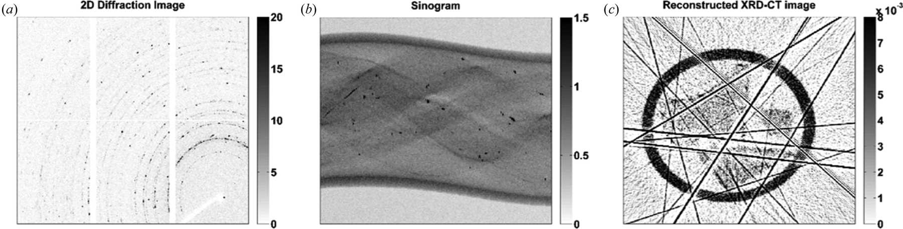 (IUCr) Removing multiple outliers and single-crystal artefacts from X ...