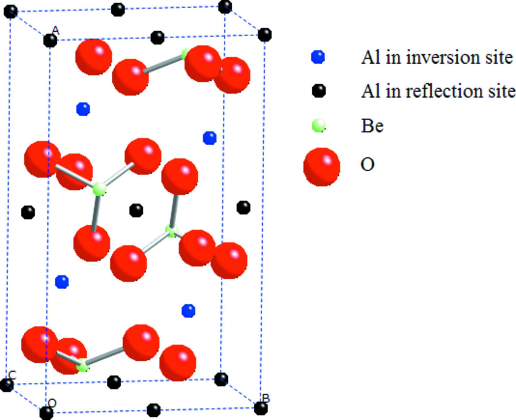 Iucr X Ray Absorption Spectroscopy And Density Functional Analysis Of