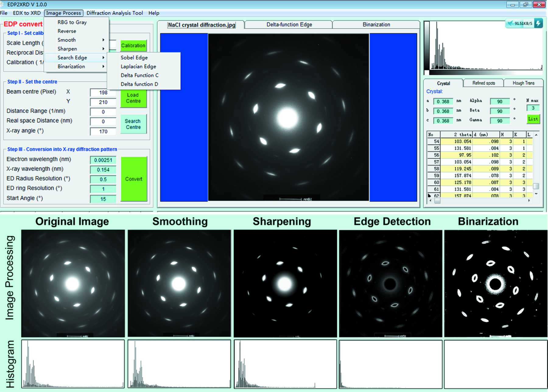 Iucr Edp2xrd A Computer Program For Converting Electron Diffraction Patterns Into X Ray