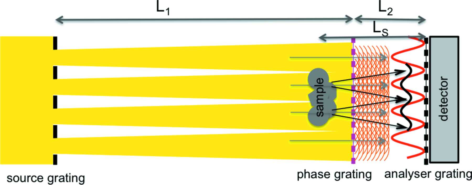 (IUCr) Wavelength-dispersive dark-field contrast: micrometre structure ...